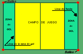 SER PROFE DE E.F.: REGLAMENTO DE RINGOSPORTS