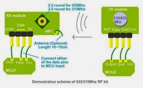 Microcontroladores: Módulo RF 433MHz - Receptor e Transmissor