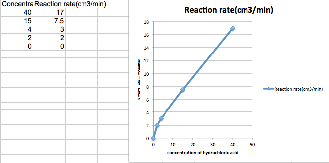 savvy-chemist: Reaction Kinetics (1) An Introduction