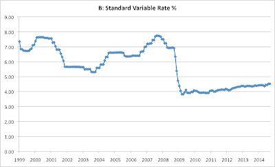 Mark Wadsworth: Fun with numbers: Outstanding residential mortgages x ...