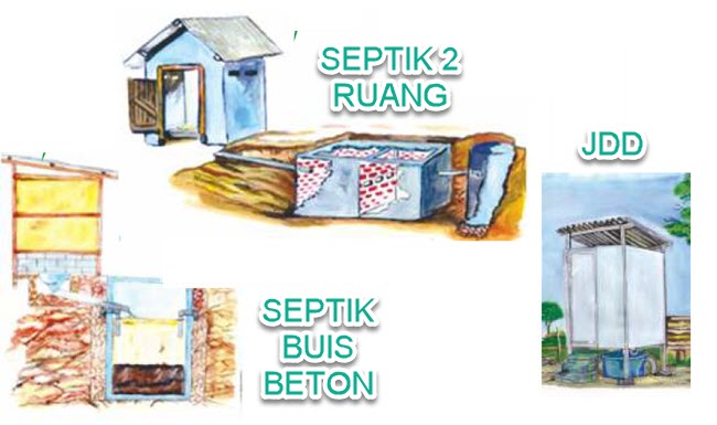 Lima Pilar Sanitasi Total Berbasis Masyarakat | Mikirbae.com