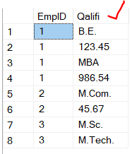 How to Split the Comma Separated Values from a Column into Multiple ...