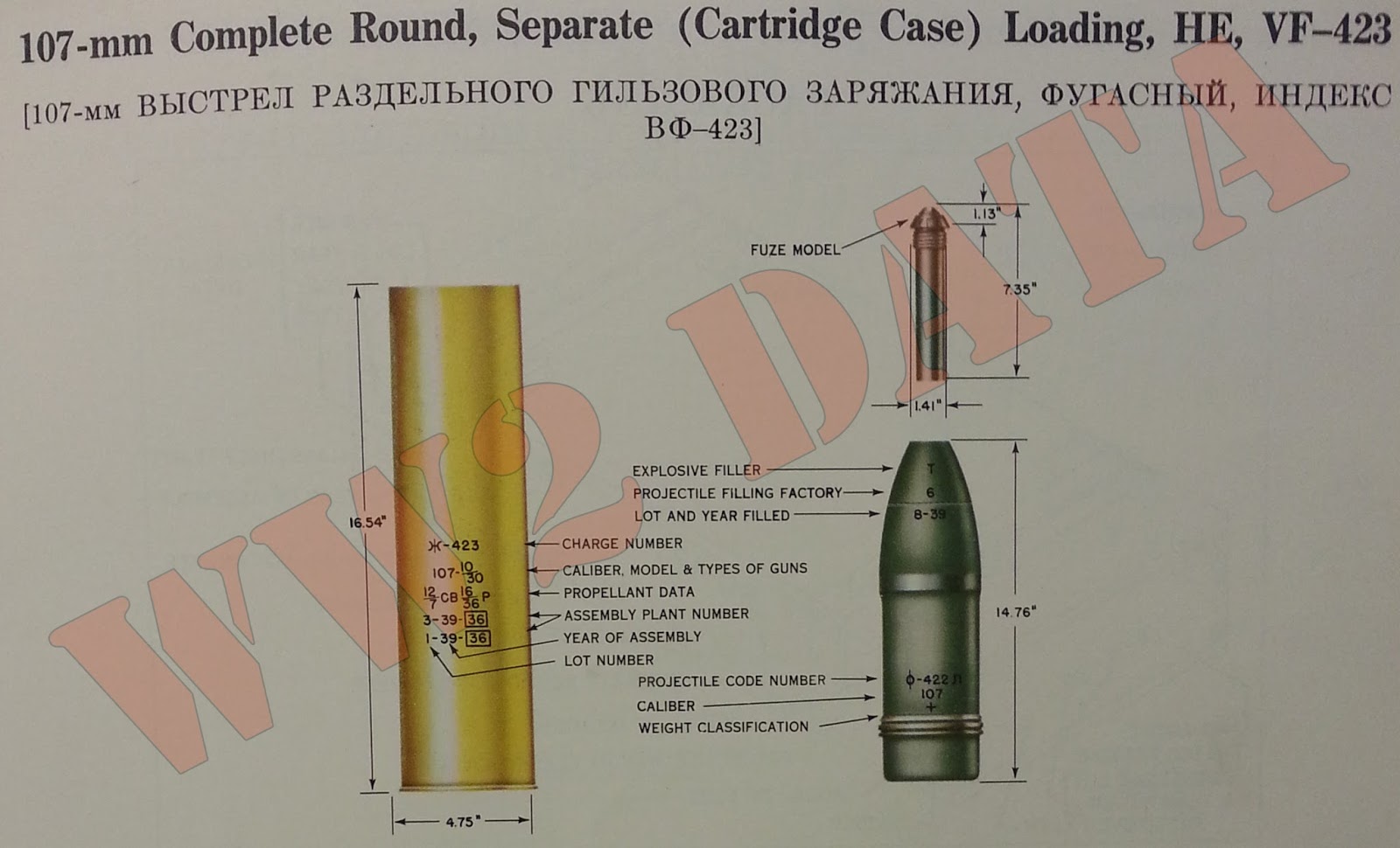 WW2 Equipment Data: Soviet Explosive Ordnance - 107mm Projectiles
