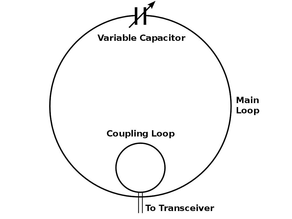 UT5QBC: Мои эксперименты с антенной Magnetic Loop