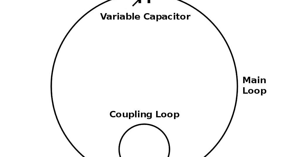 UT5QBC: Мои эксперименты с антенной Magnetic Loop