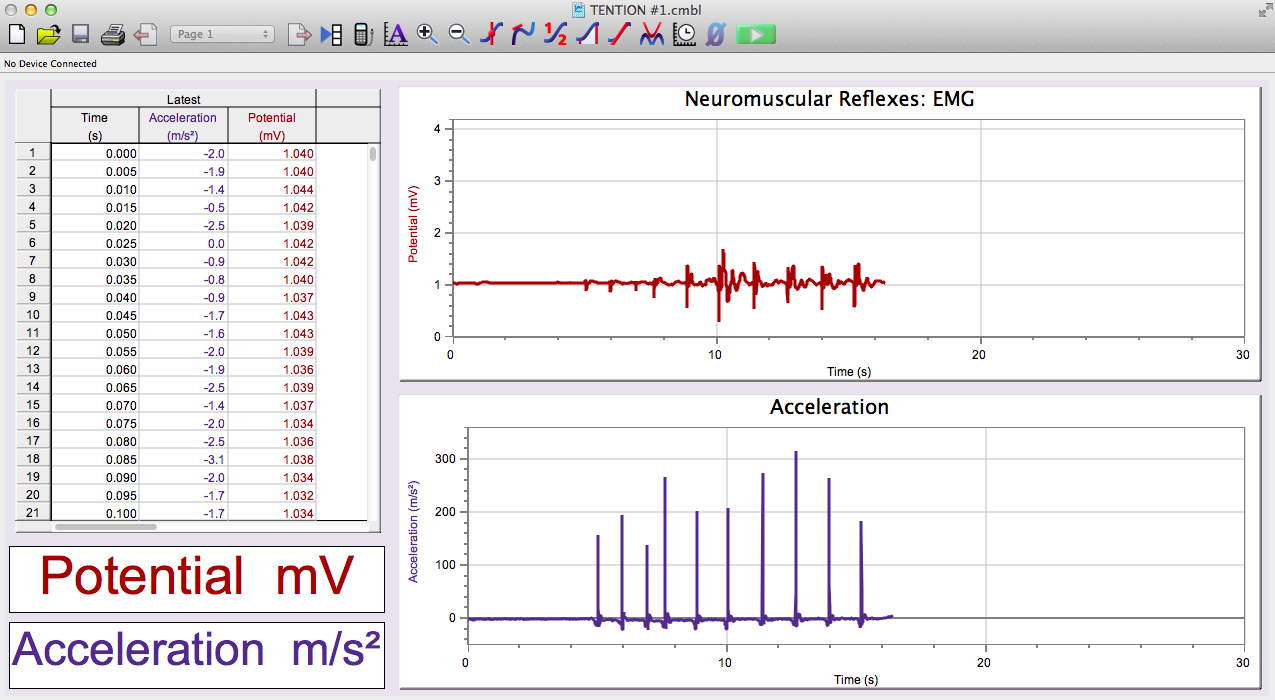 Human Anatomy & Physiology: Reflex Lab