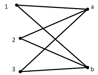 Matemáticas Discretas: TEORIA DE GRAFOS