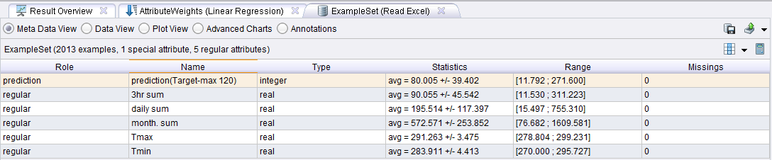 Analytics and Visualization of Big Data: Linear Regression in RapidMiner