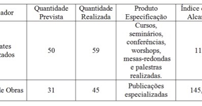 Diplomatizzando: Funag-IPRI: crescimento da produtividade - estatísticas