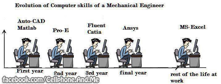 Excel Spreadsheets Help: Mechanical Engineer: Evolution of Computer Skills