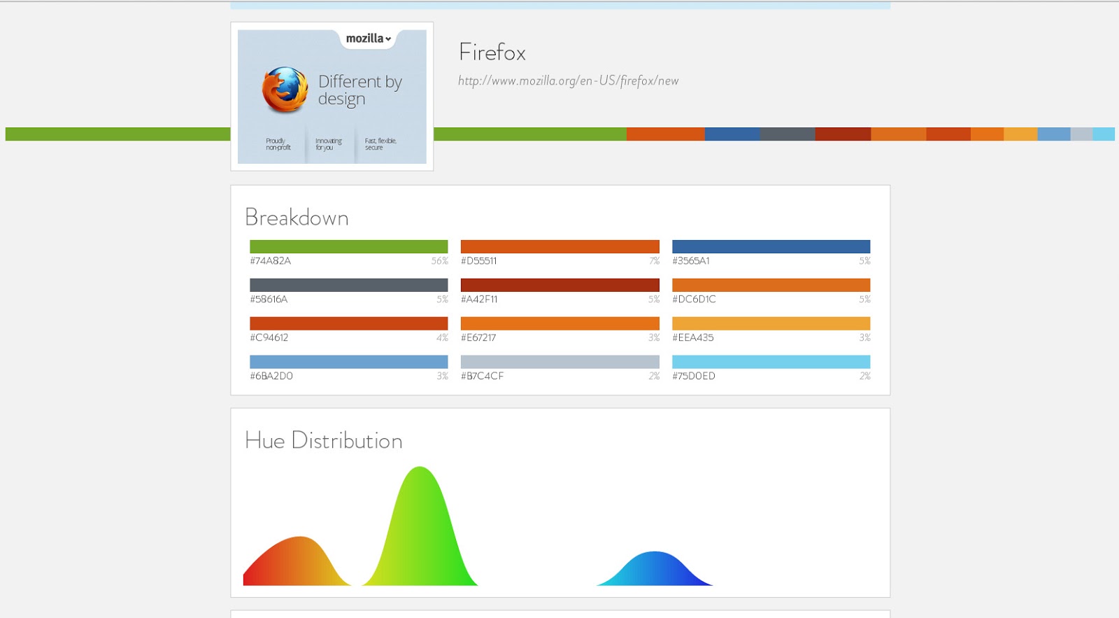 Webcolourdata, conoce los colores de una web ~ Grafika Estudio