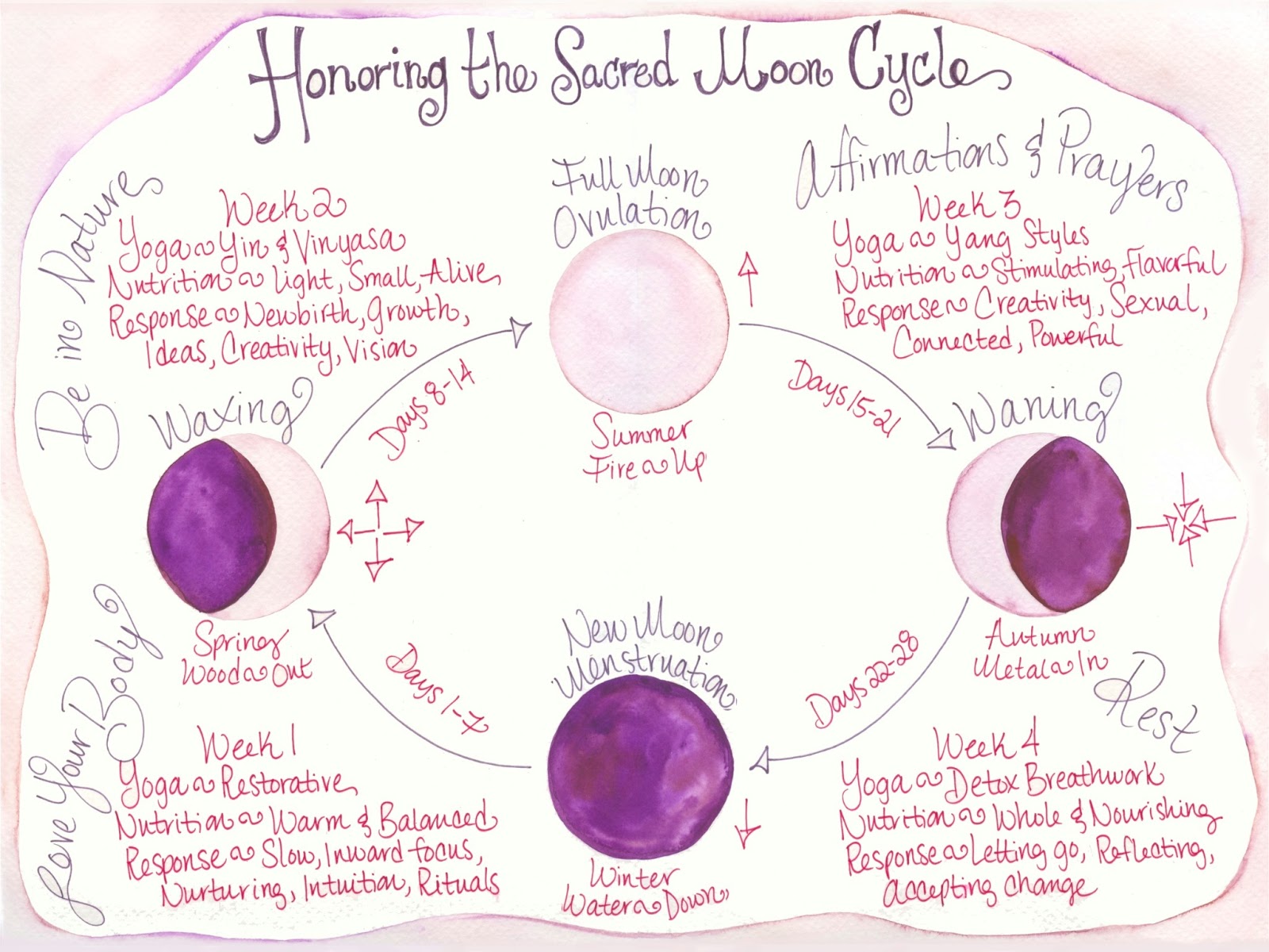 Lunar Chart For Menstrual Cycle