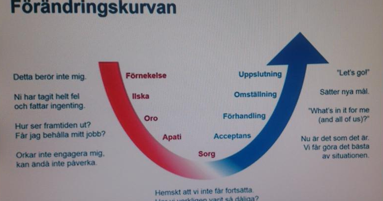 anybody´s place: Döden och Dan Eliassons Magiska Förändringskurva.