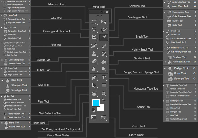 Fungsi Tool Box Pada Photoshop | Fojo Design - Fojo Design