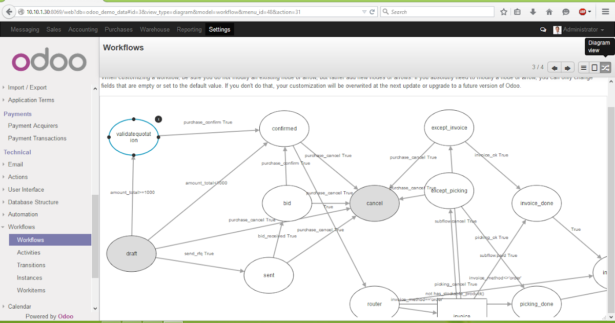 ERP, CRM, HRM, ECM ...: Workflow Editing in Odoo