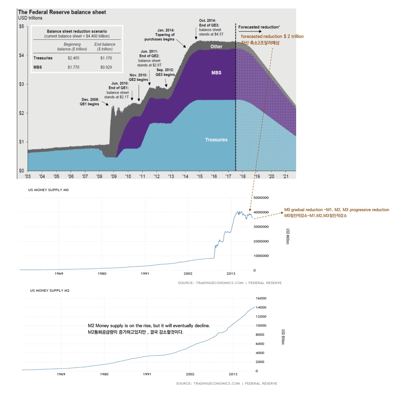Gidalim Fed Balance Sheet Reduction Scenarios feat Macroeconomic gidalim-fed-balance-sheet-reduction-scenarios-feat-macroeconomic