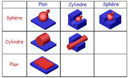 Modélisation cinématique des liaisons -Cours Mécanique