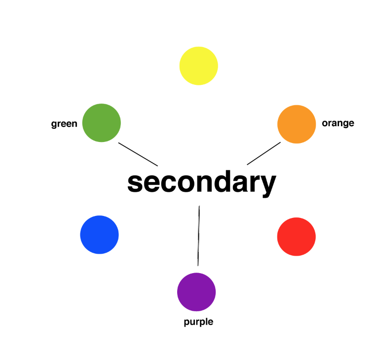 NAHS: INSTRUCTIONS: Color Harmonies