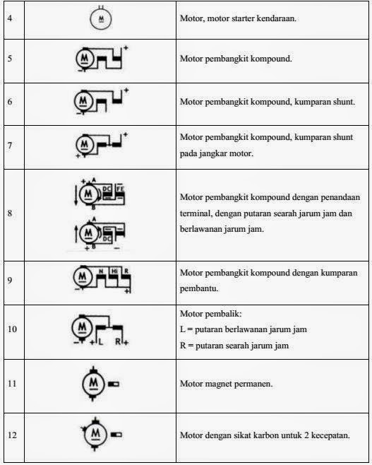 My Project: Materi GTO Kelas XI Simbol Listrik dan Elektronika
