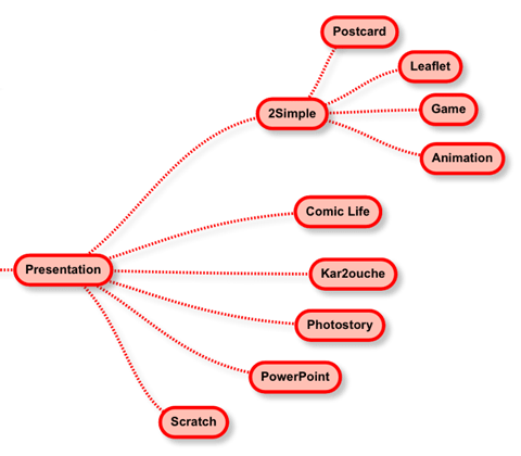 Sensei: Habitats & Mind-mapping