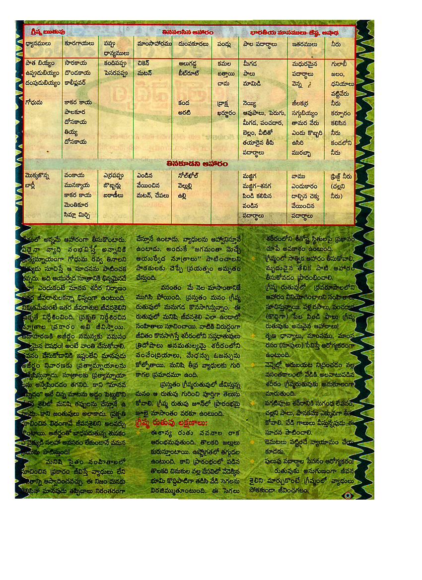 AYURVEDAM - ఆయుర్వేదం: GREESHMA RUTHUVU TILL JULY LAST WEEK - AYURVEDAM