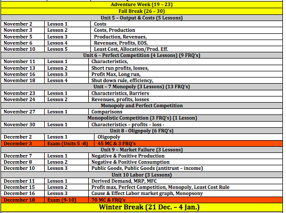 Econowaugh AP: Micro/Macro Pacing guide