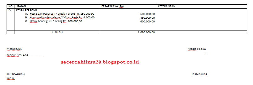 Contoh Format Penyusunan RAPBS TK / KB ~ Secercah Ilmu