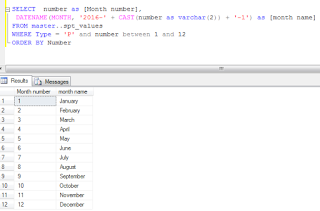 Sql server: List all month number and name