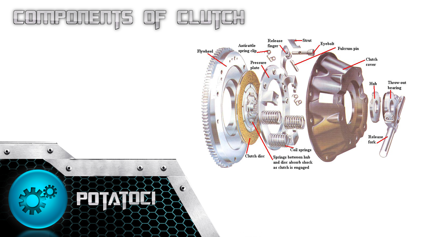 Clutch (Intoduction) ~ MECHAHOOD