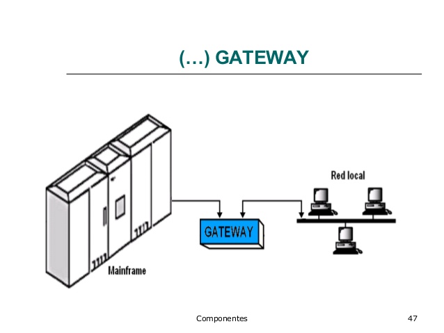 Dispositivos Utilizados en la Red