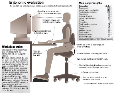 Behind the Desk: Ergonomic Evaluation