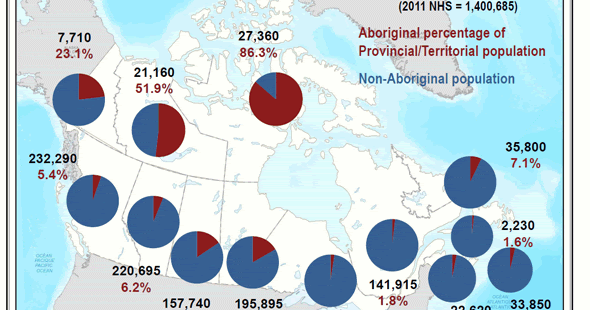 The Indigenous Population In Canada