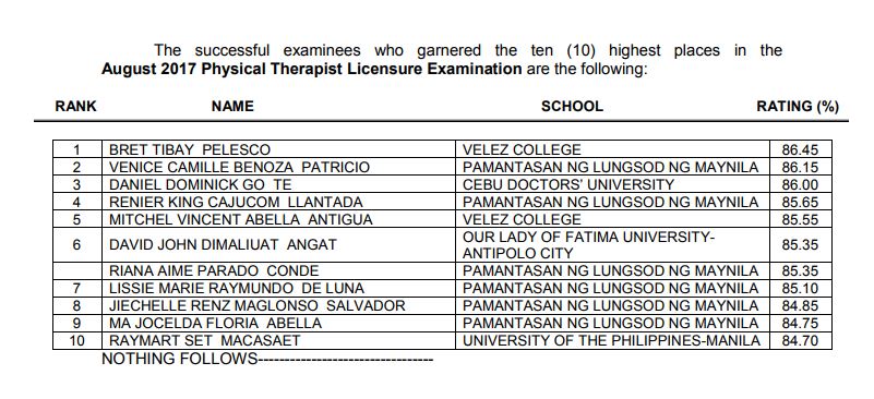PRC RESULTS: August 2017 Physical and Occupational Therapist PT-OT ...
