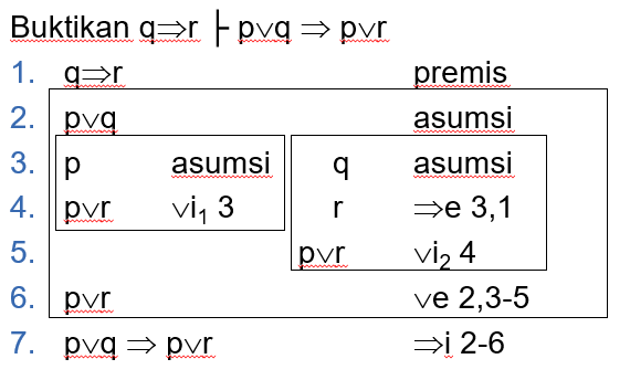 Logika Informatika : Natural Deduction pada Logika Proposisi beserta ...
