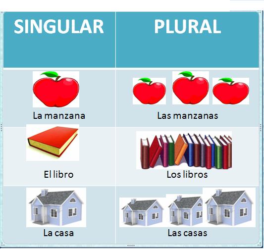 EL ADJETIVO: GÉNERO Y NÚMERO