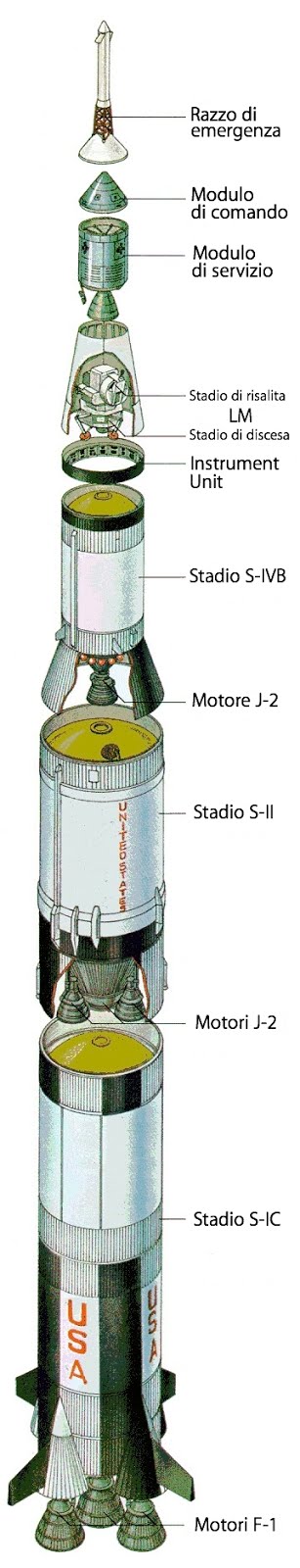 LUNA? Sì, ci siamo andati!: 2.1 Il lanciatore Saturn V