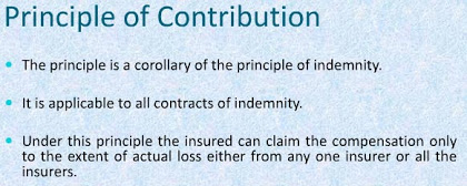 BANKING INSURANCE WORLD : PRINCIPLES OF INSURANCE