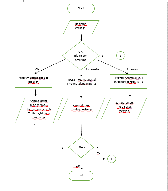 Prototype Traffic Light Menggunakan Mikrokontroler ATmega8535 ~ OCSELUM
