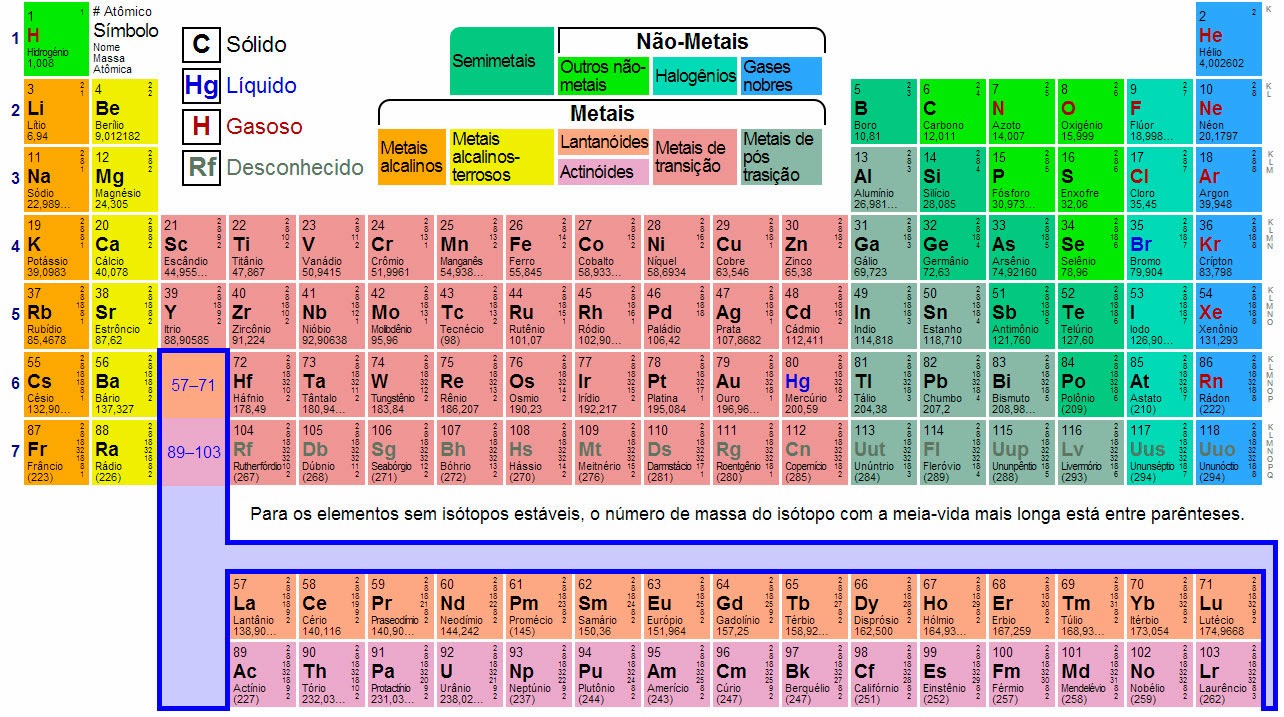 Tabela Periodica Dos Elementos