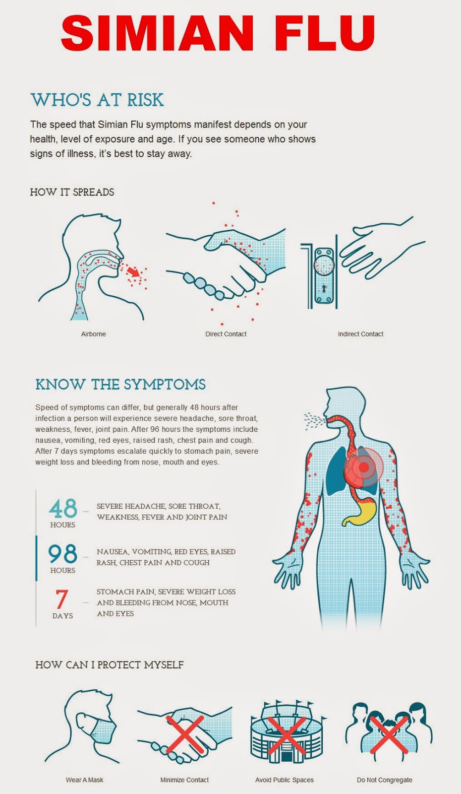 Dawn of the Planet of the Apes – Viral Video – Simian Flu : Teaser Trailer