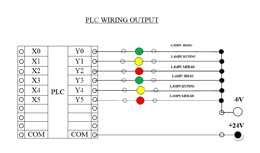 PLC panasonic FP-X 30R wiring dan program FP Win Pro (trafffic light)