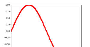 N Recursions: How to dynamically update matplotlib plot in Python?