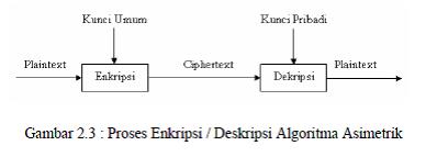 Apa itu Kriptografi Simetris dan Asimetris?? ~ Keep Calm and Love PNC
