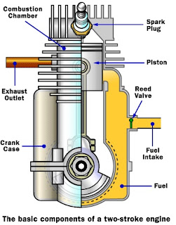 Er.Md.Roomi Azad: MULTI FUEL ENGINE