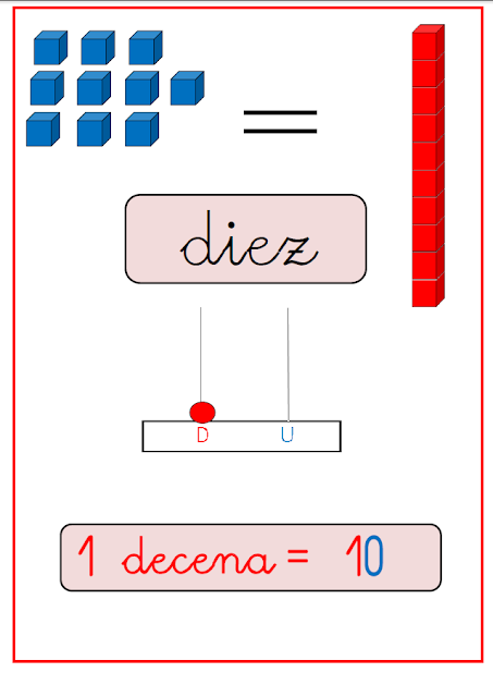 Imagenes de decenas - Imagui