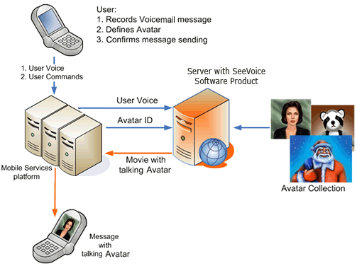 How voice mail works? Explained - Cyber Kendra