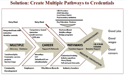 Sunshine Girl On A Rainy Day: Creating Multiple Pathways to Success for ...