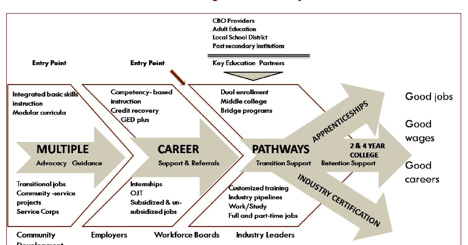 Sunshine Girl On A Rainy Day: Creating Multiple Pathways to Success for ...