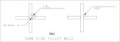Sheet Metal Tolerance Standards: welding symbol: difference between ISO ...