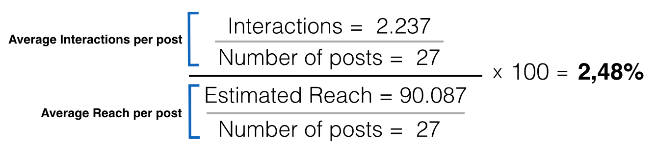 FÓRMULA ENGAGEMENT: CÓMO CALCULARLA (DE VERDAD)